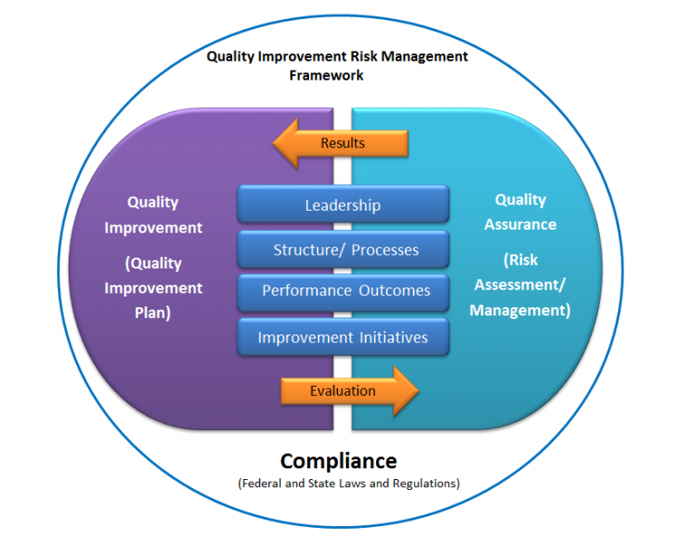 Office of Clinical Quality Management - Virginia Department of ...